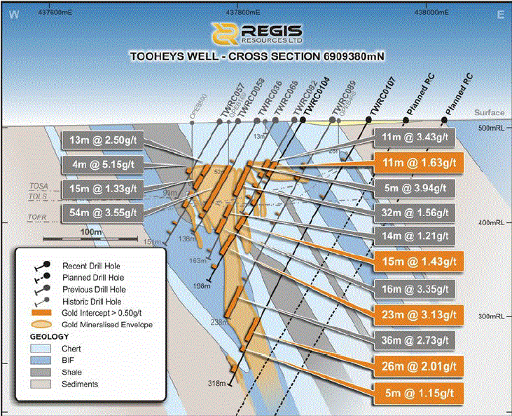 Organic Growth at Regis | Mining Employment Services