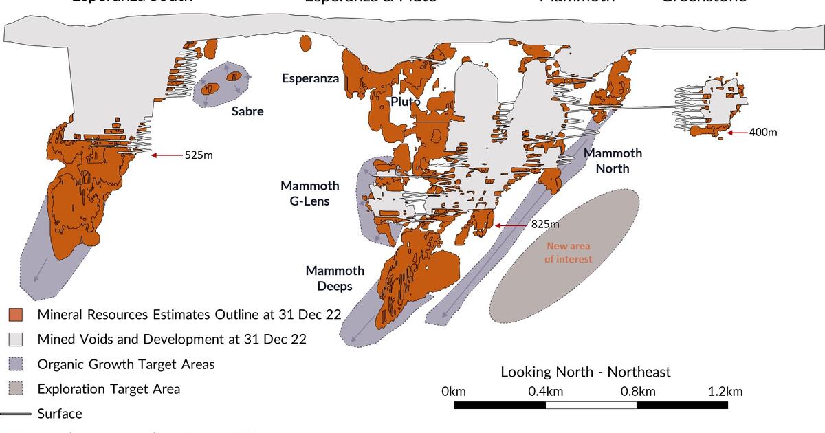 Capricorn Copper Exploration update | Mining Employment Services